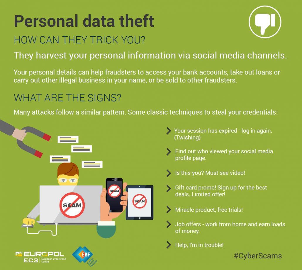 CYBERSCAMS: PERSONAL DATA THEFT - EBF