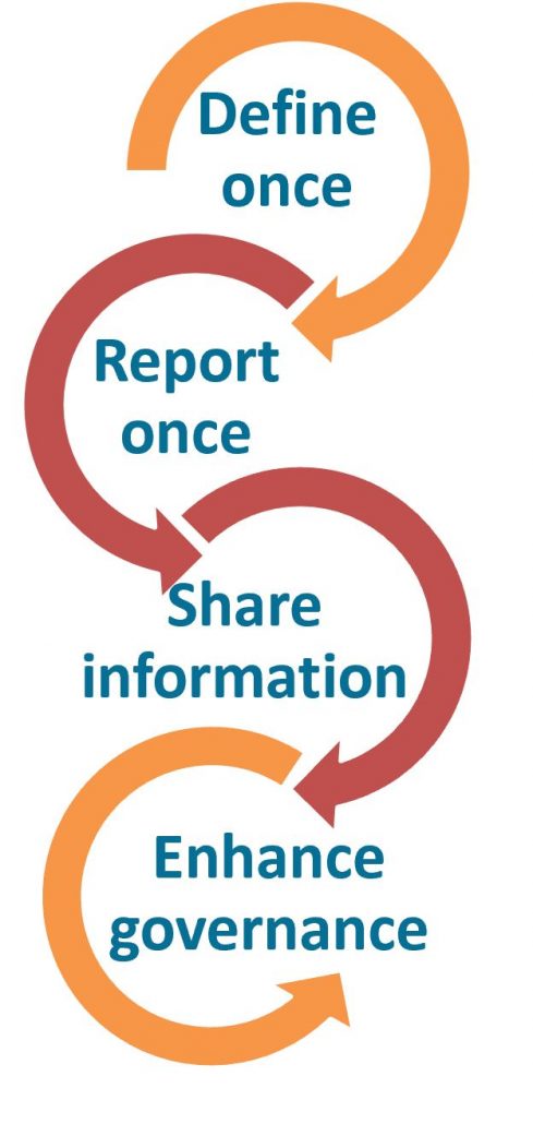 REGULATORY AND FINANCIAL REPORTING - EBF